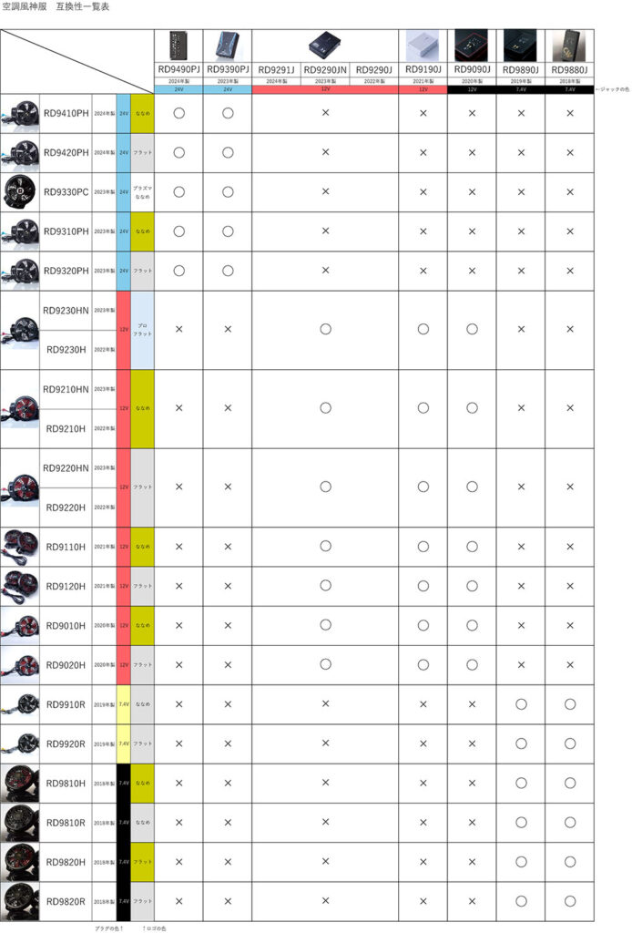 空調風神服 互換性一覧表｜制服・ユニフォームの新着お役立ち情報｜作業着・ユニフォーム・仕事服のコンサル｜浜松市の玉川産業