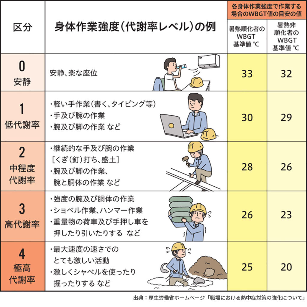 厚労省の熱中症対策が義務化！現場で求められる対応とは｜制服・ユニフォームの新着お役立ち情報｜作業着・ユニフォーム・仕事服のコンサル｜浜松市の玉川産業